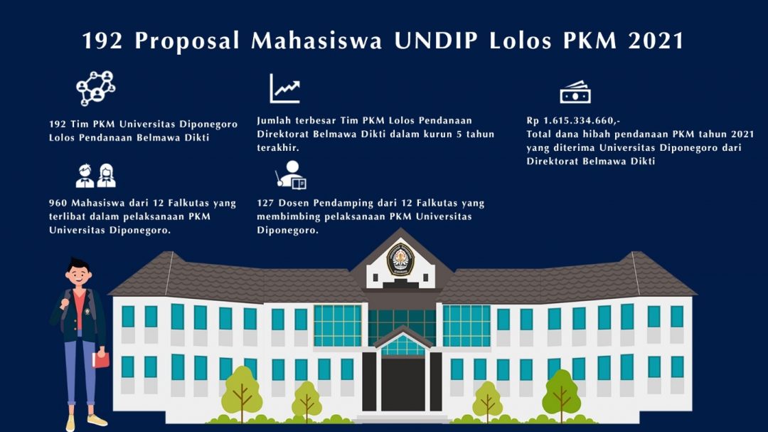 192 Proposal Mahasiswa UNDIP Lolos PKM 2021, Kampus Siapkan Insentif ...